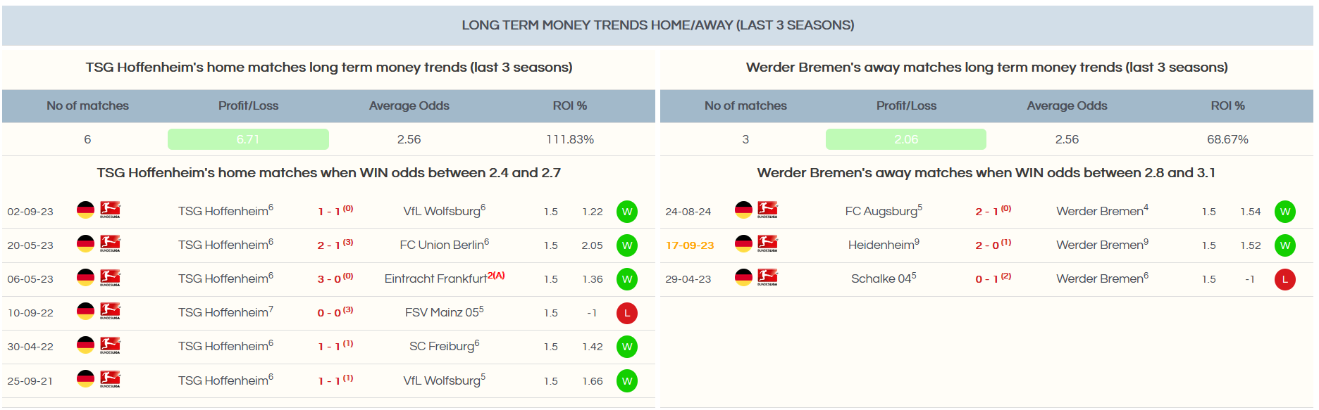 How to Bet on Over 1.5 First Half Goals: Expert Tips, Predictions ...